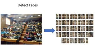 Automatic Attendance System using Deep Learning | PPTX