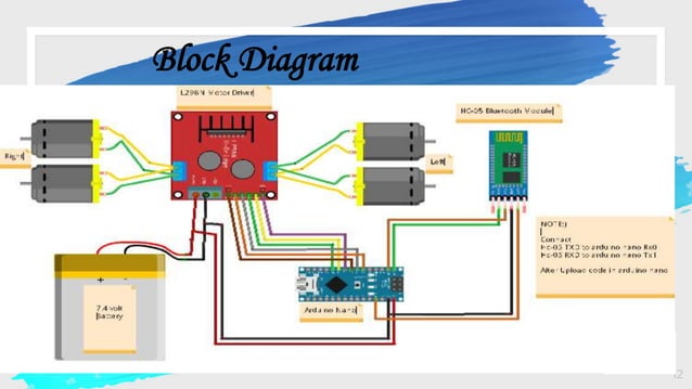 438050190-presentation-for-arduino-driven-bluetooth-rc-cr.pptx