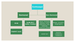 PPT vasektomi Kesehatan untuk remaja dan anak | PPTX