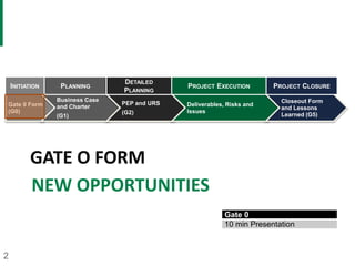 G0_Project_PMO Phase Gate Template_CLEAN | PDF