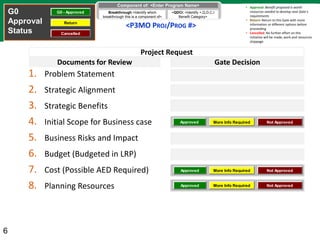 G0_Project_PMO Phase Gate Template_CLEAN | PDF