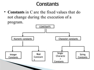 Best_of_438343817-A-PPT-on-C-language.pptx