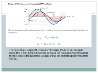 438386609-Chapter-10-Sinusoidal-Voltages-and-Currents.pdf
