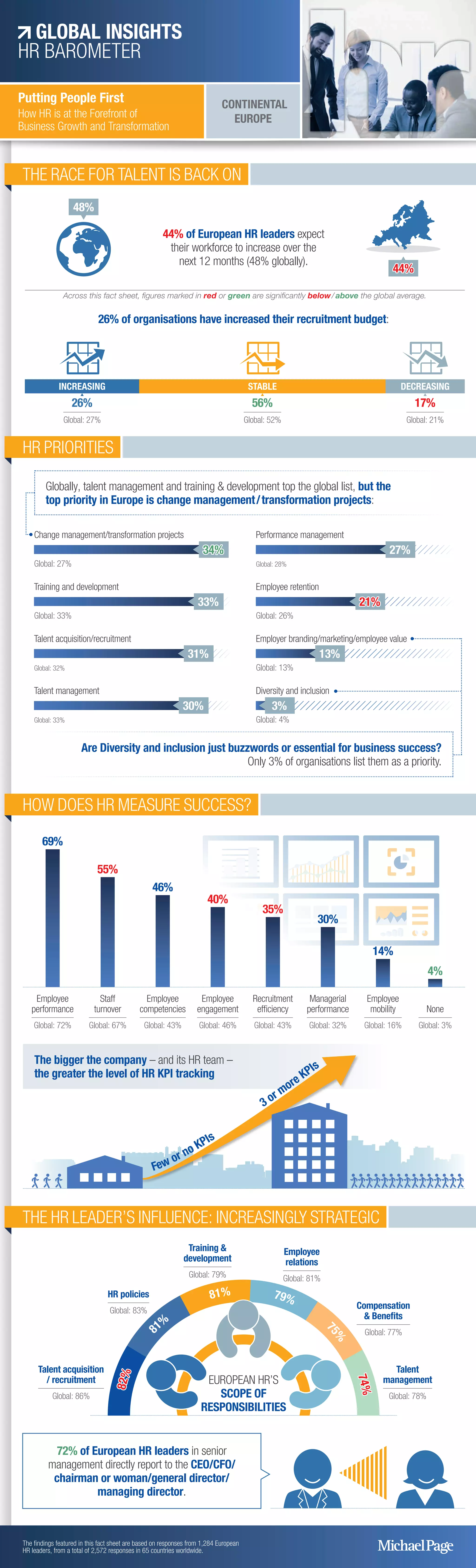 4387 mp eu-hr barometer_factsheet_en | PDF