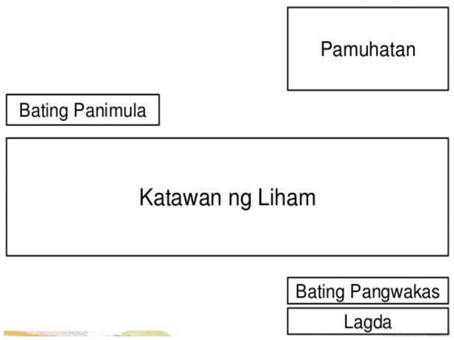 438700547-LIHAM-PANG-NEGOSYO-1-pptx.pptx