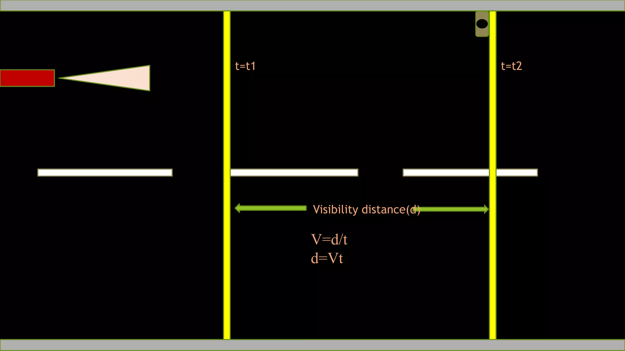 pedestrian visibility at night | PPTX