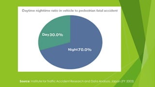 pedestrian visibility at night | PPTX | Motorcycle Sports | Auto Racing