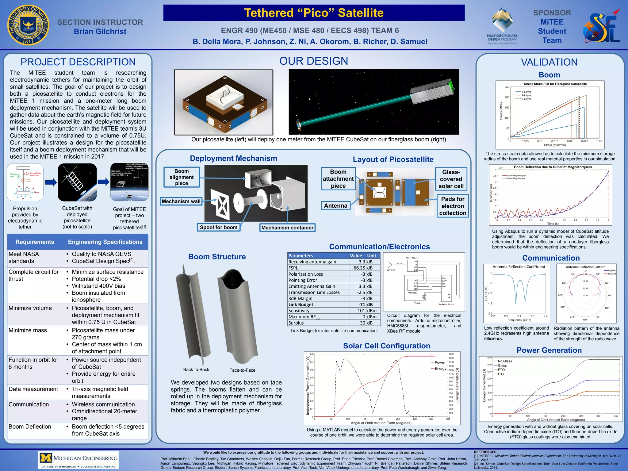 Tethered Picosatellite Project | PDF