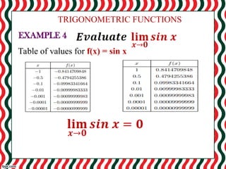 Limits of Exponential Logarithmic And Trigonometric Functions.ppt