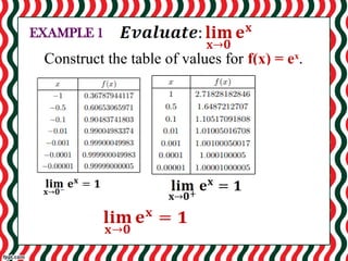 Limits of Exponential Logarithmic And Trigonometric Functions.ppt