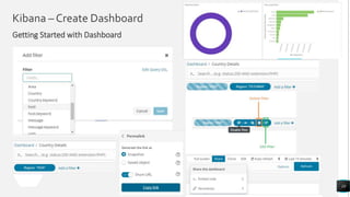 438996599-Kibana-101-pptx.pptx