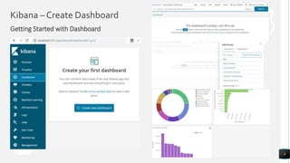 438996599-Kibana-101-pptx.pptx