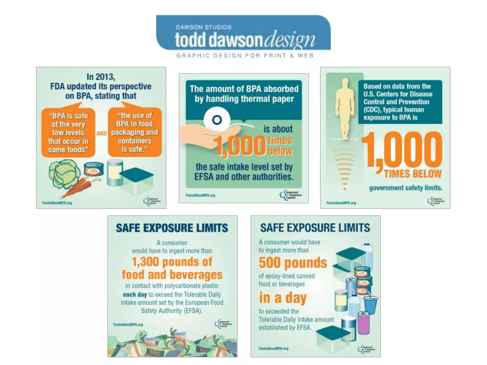 tdd-infographics | PPT
