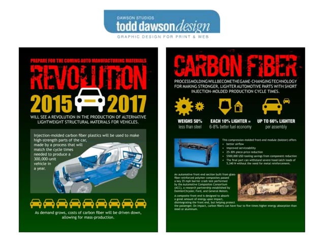 tdd-infographics | PPT