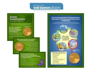 tdd-infographics | PPT