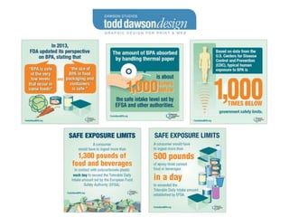 tdd-infographics | PPT