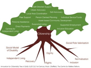 There can be no inclusion without citizenship | PDF