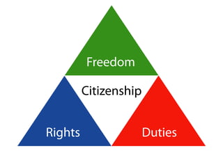 There can be no inclusion without citizenship | PPT