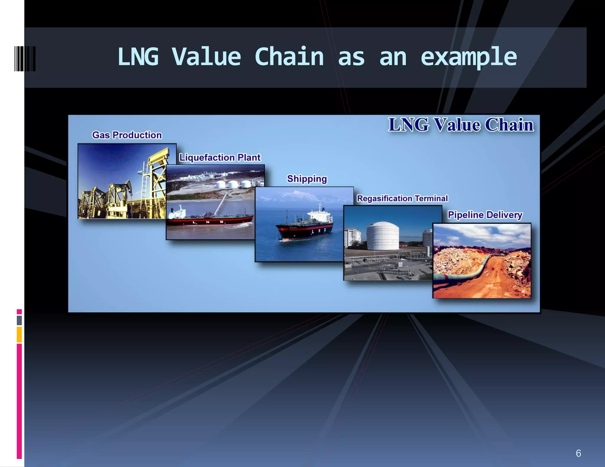Value & Supply Chains | PDF