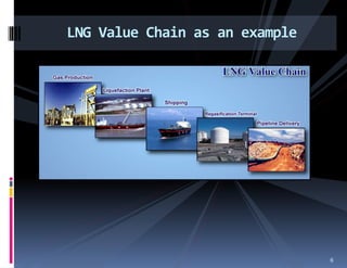 Value & Supply Chains | PDF