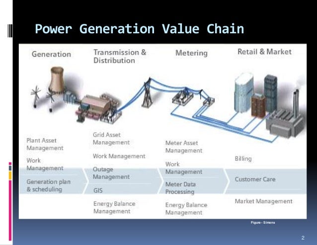 Value & Supply Chains