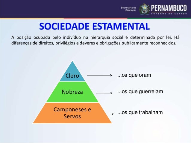 Estratificação social