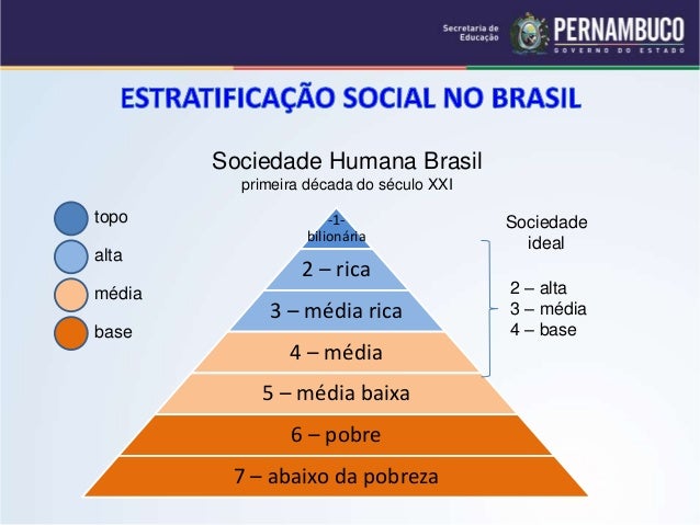 Estratificação social