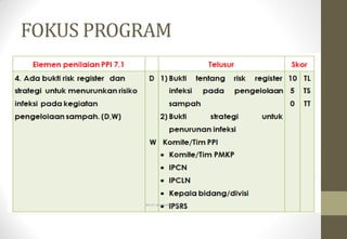 439115485-WS-PPI-LIMBAH-ASTRID-pdf.pdf