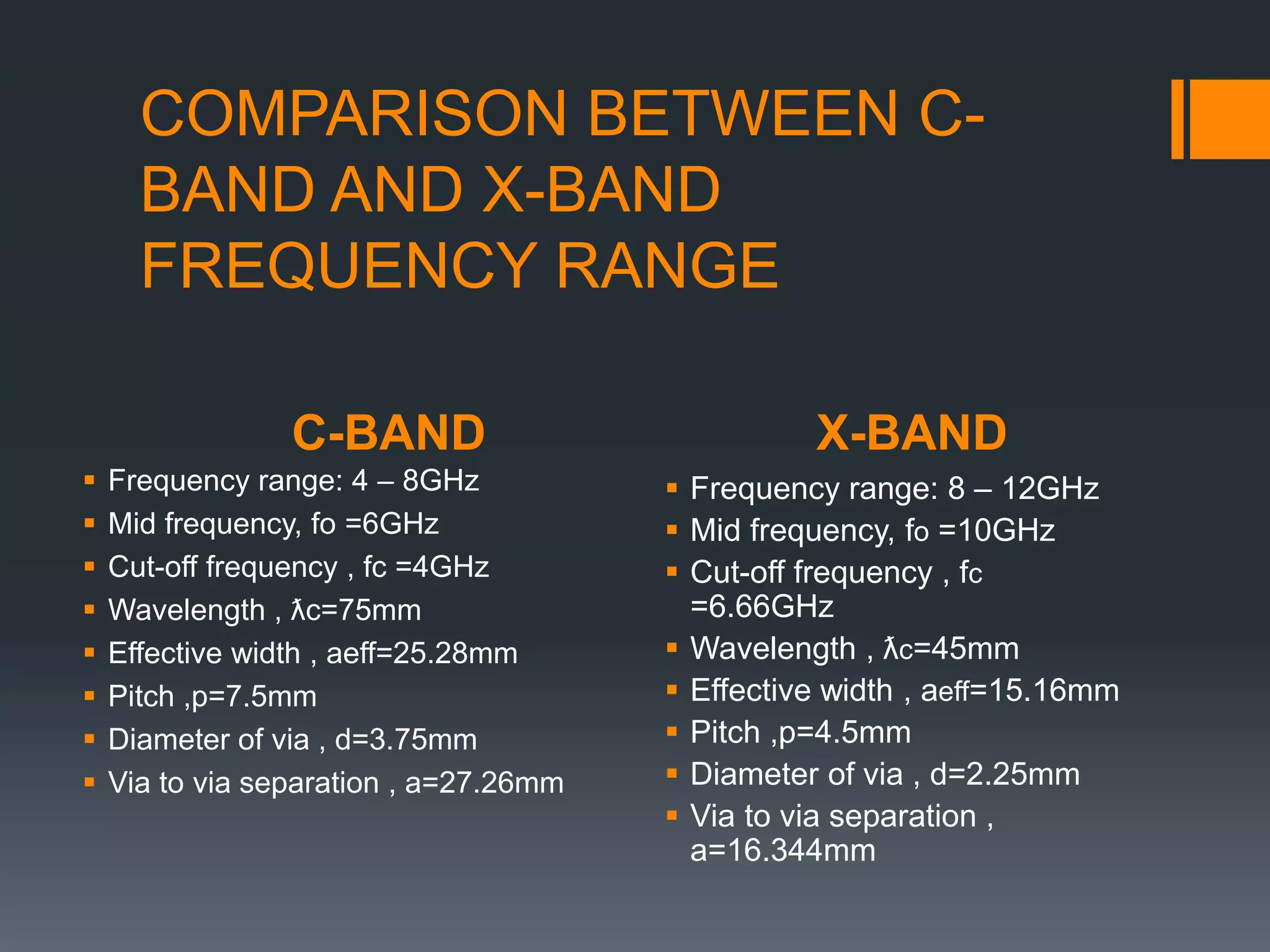 439229402-Substrate-Integrated-Waveguide-Antenna-Introduction ...