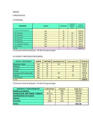 439862688 propuesta-tecnica-economica-topografica | DOCX