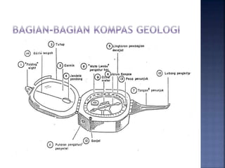 JURNAL TENTANG KOMPAS-GEOLOGI-DAN-GPS.pptx