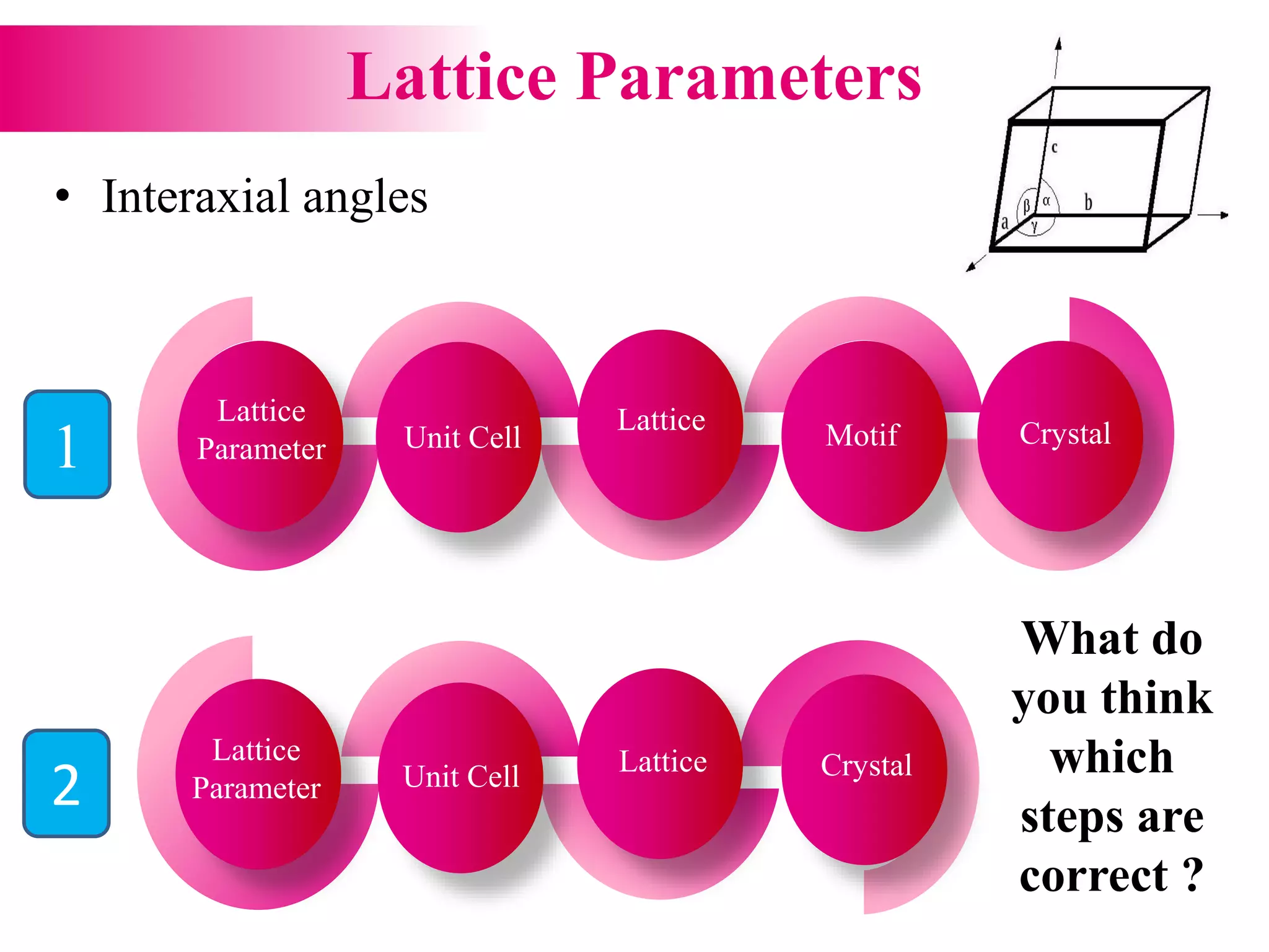 Structure and its types | PDF