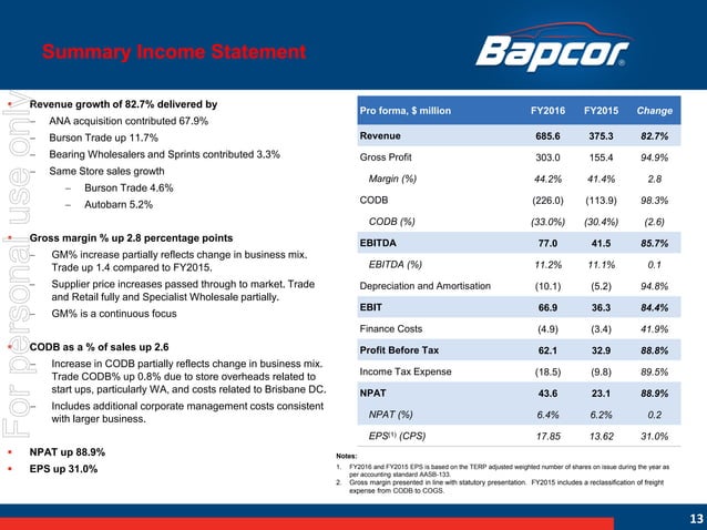 Bapcor Annual Report Presentation | PPT