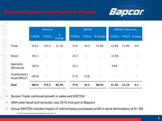 Bapcor Annual Report Presentation | PPT