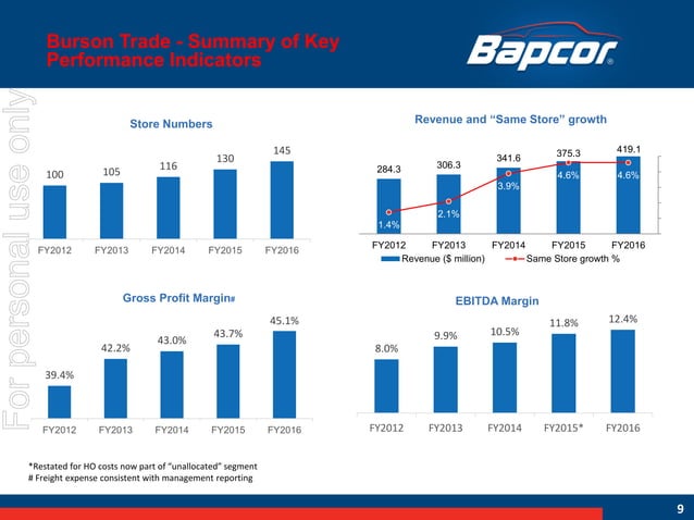Bapcor Annual Report Presentation | PPT