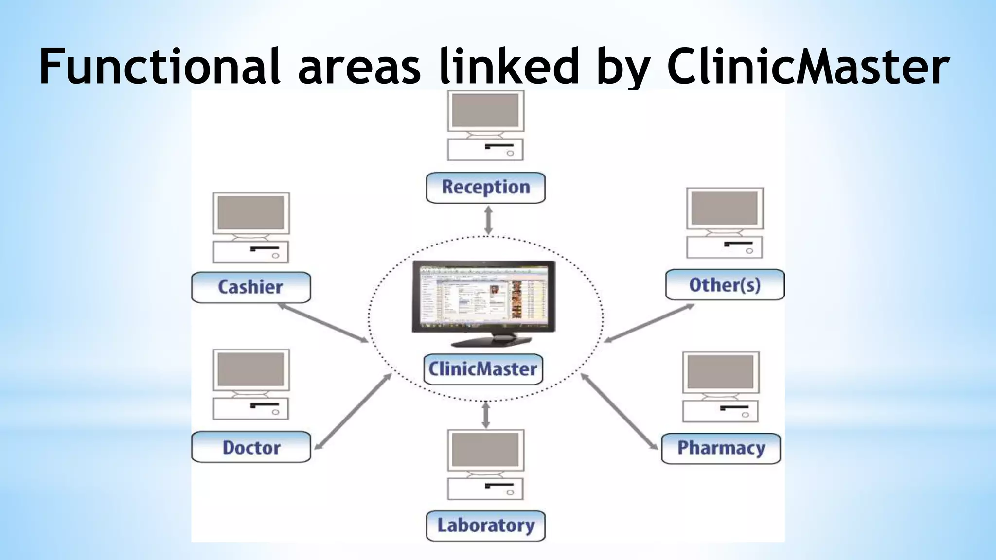 Presentation On ClinicMaster Software. | PPSX