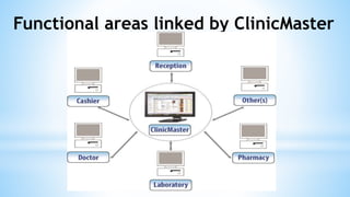 Presentation On ClinicMaster Software. | PPSX