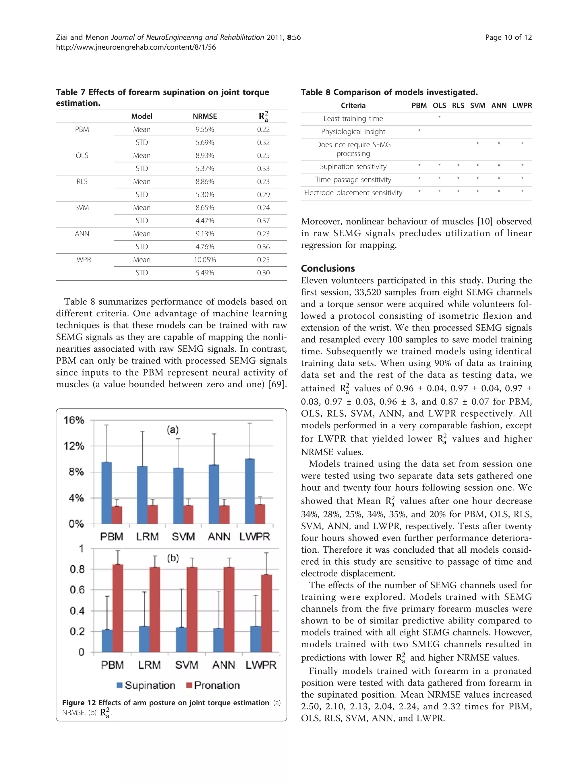 Comparison of regression models for estimation of isometric wrist joint torques using surface ...