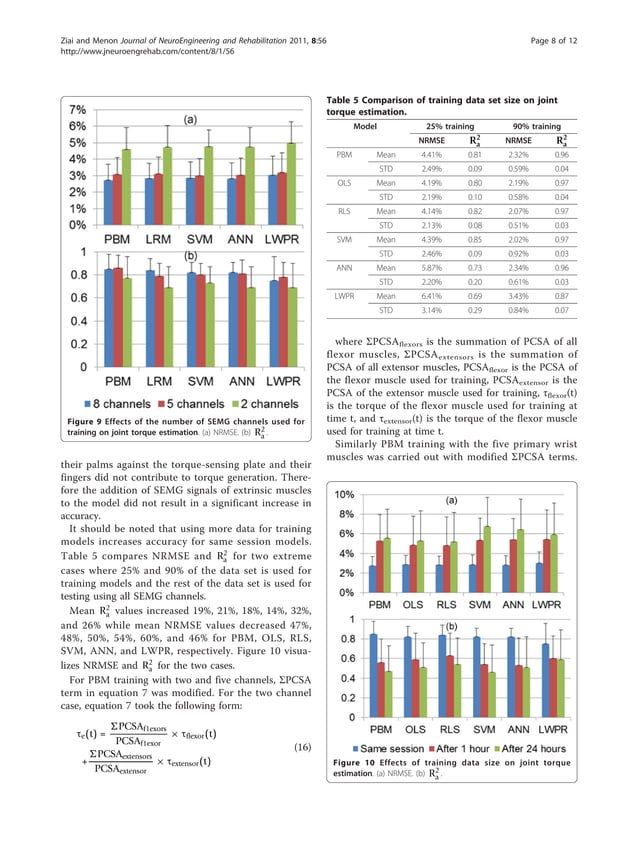 Comparison of regression models for estimation of isometric wrist joint torques using surface ...