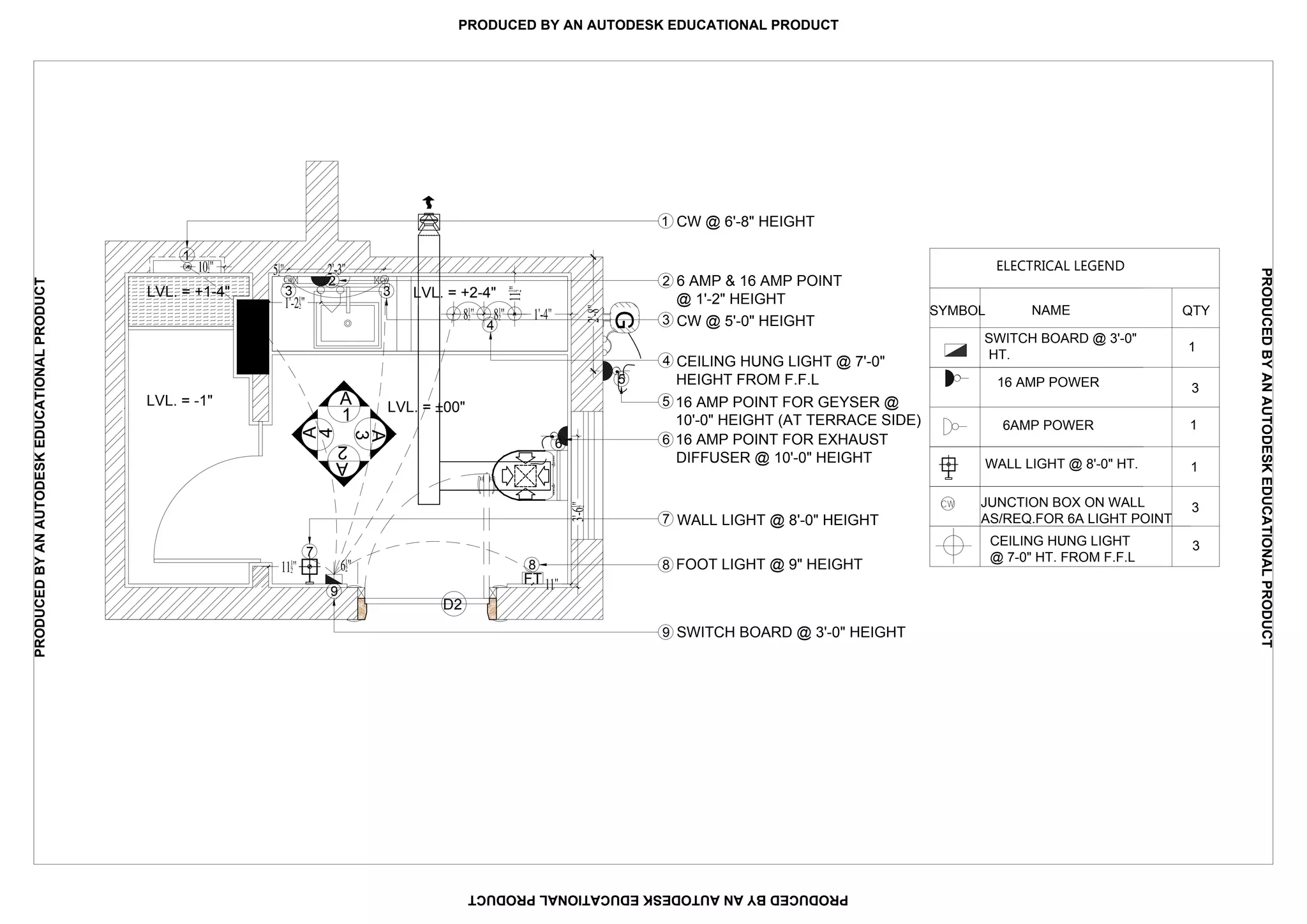 Wall Electrical | PPT