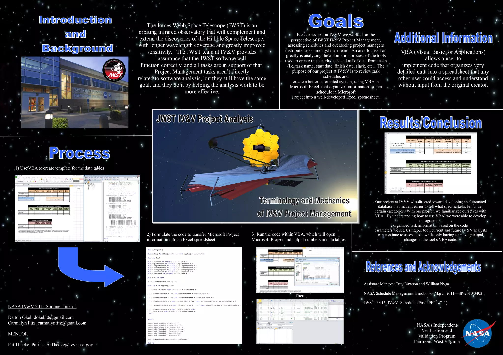 JWST IV&V Project Analysis (Terminology and Mechanics of IV&V)- Okel ...