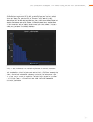 Data Visualization Techniques | PDF