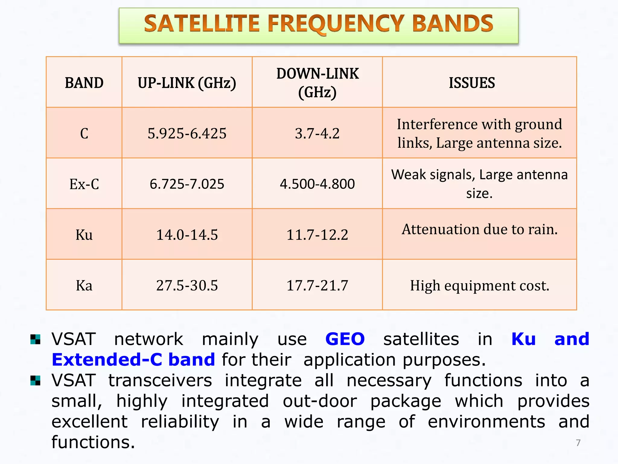 VSAT Technology | PPTX