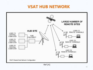 VSAT Technology | PPTX