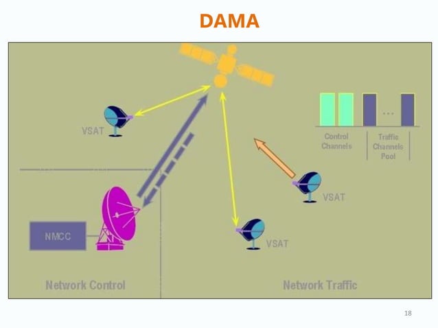 VSAT Technology | PPTX