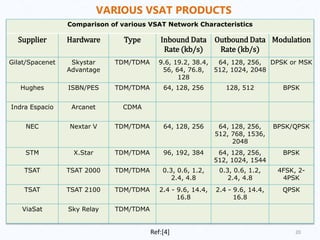VSAT Technology | PPTX