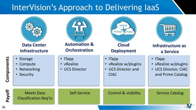 InterVision-Overview.January-2016 | PPT