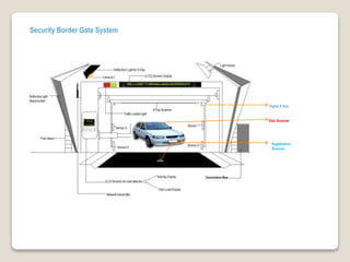Security border gate presentation | PPTX