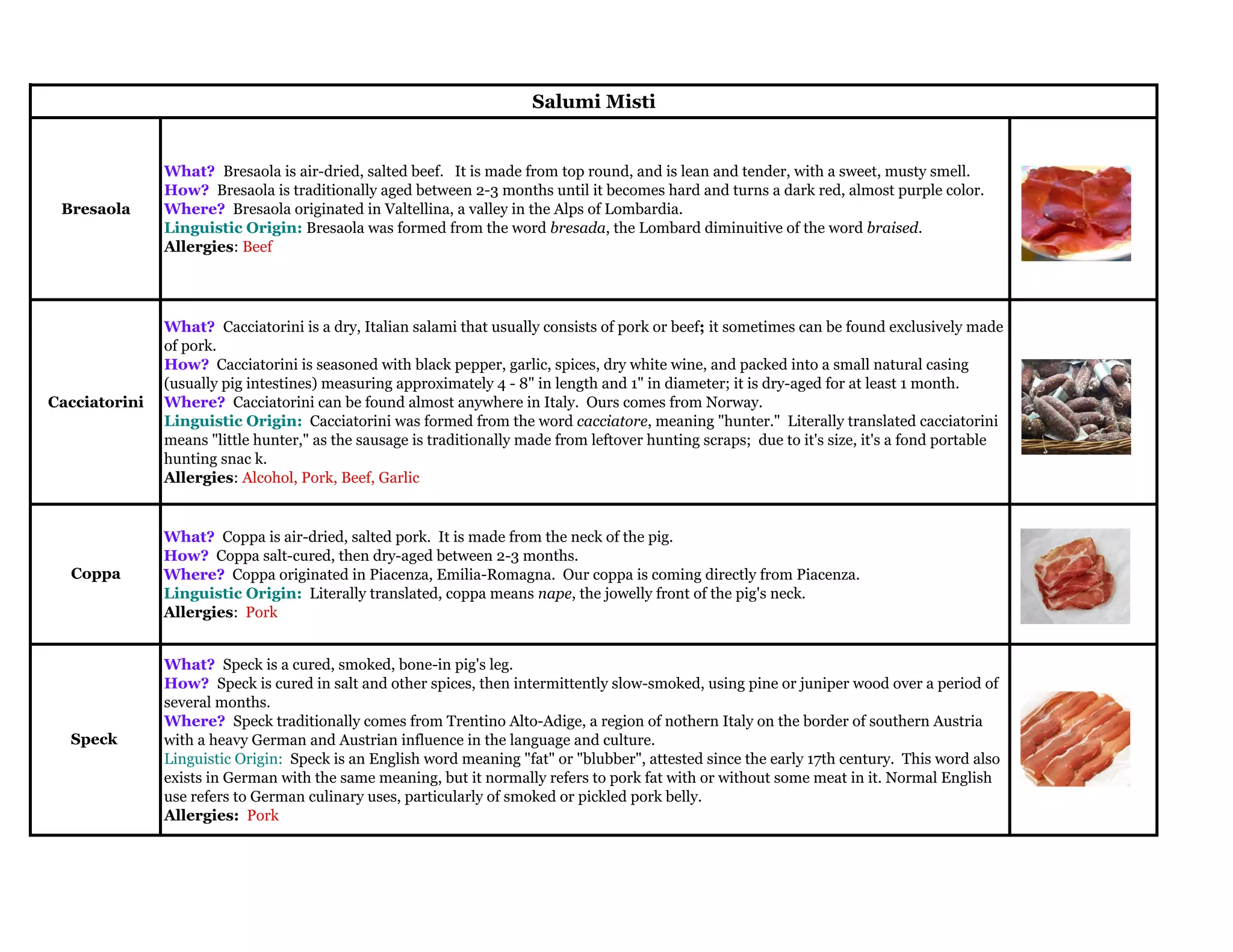 Salumi | PDF