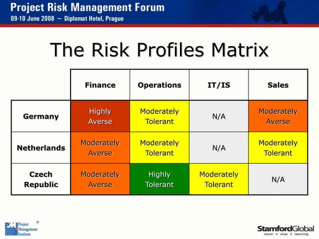 Managing Risk Attitude | PPTX